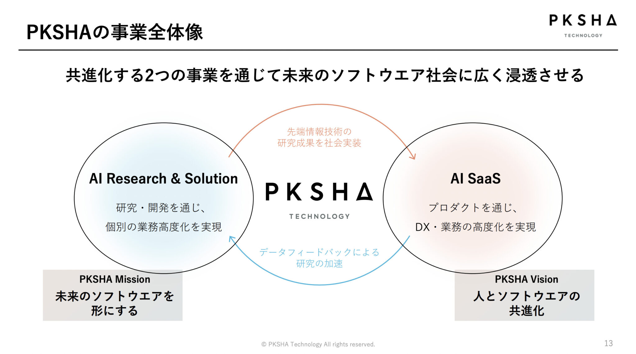 【AI銘柄比較】PKSHA(パークシャ)とエクサウィザーズの違い